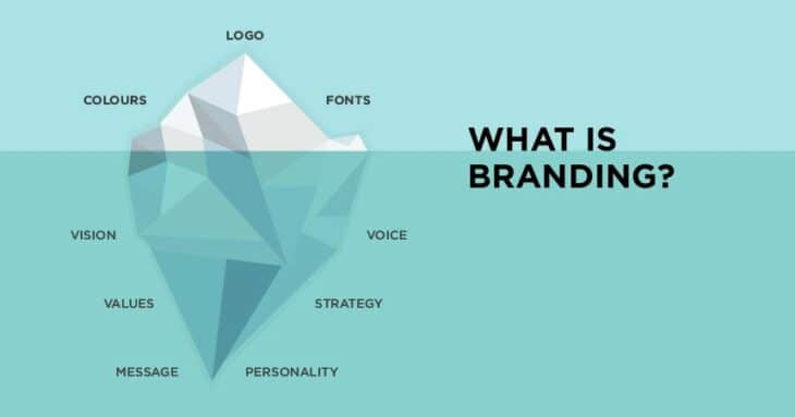 Branding 101: Branding Basics For Small Businesses - LevelDo
